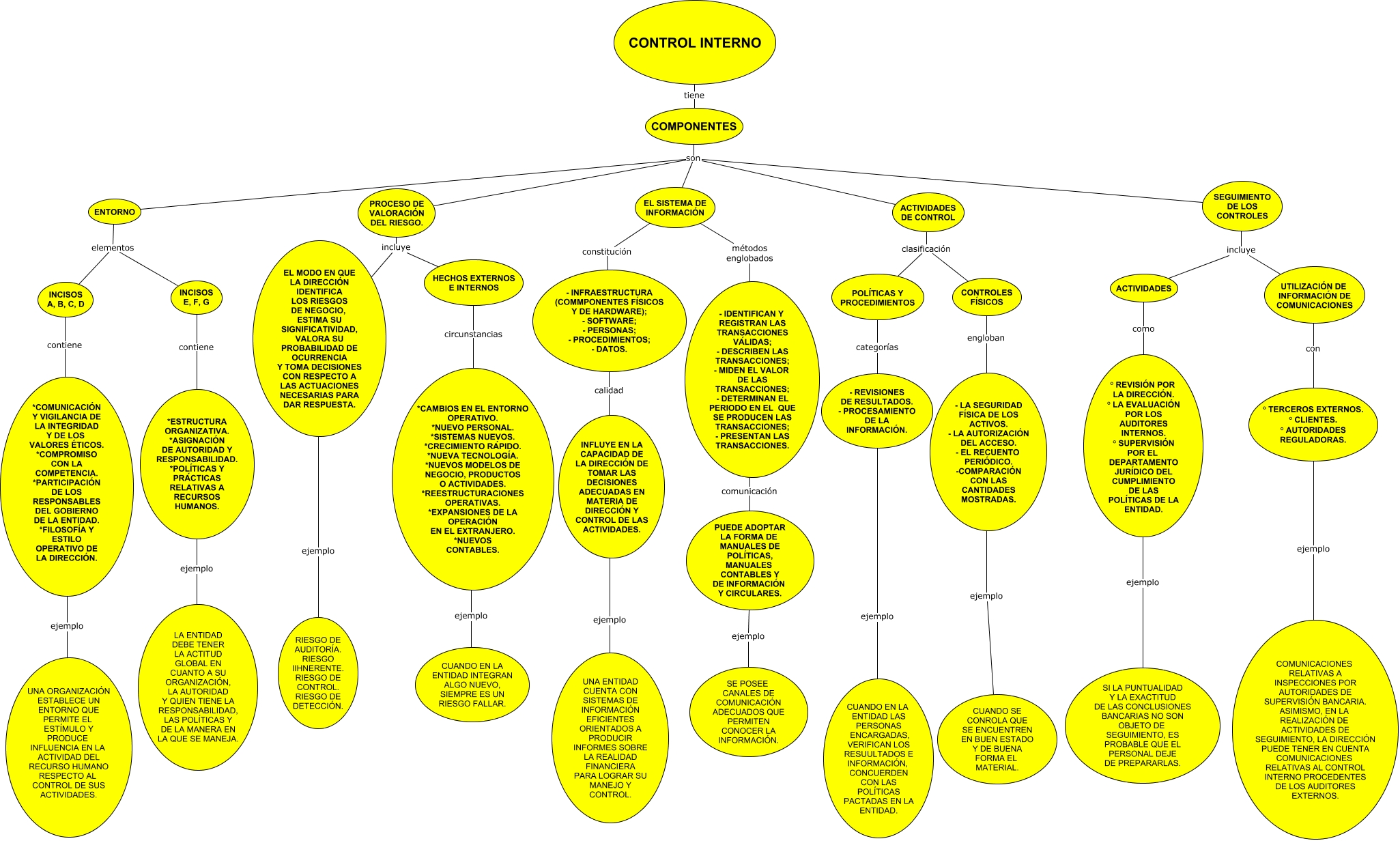 E4_Cmap_Murillo Segura Daniela Brigitte_NIA315